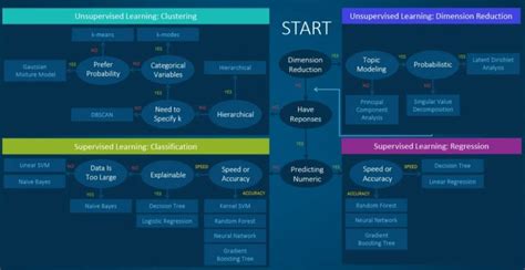 Muhammad Nouman On Linkedin Sasalgorithmflowchart Machinelearning