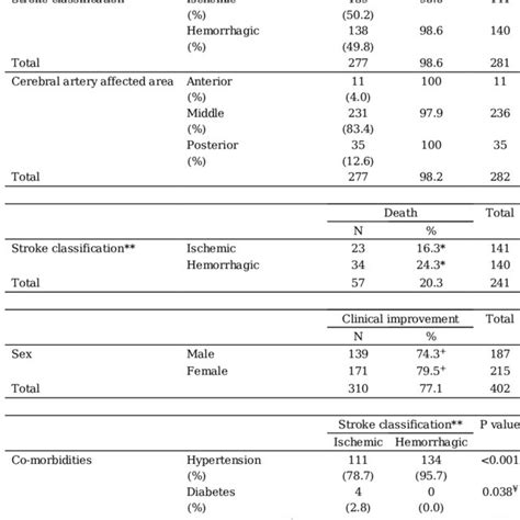 Stroke Confirmation Cerebral Artery Affected Area Through Ct Scan Download Scientific Diagram