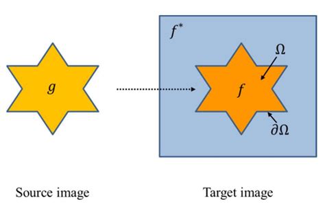 Algorithm For Improved Stereoscopic Cloud Top Height Retrieval Based On