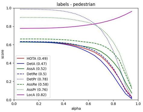 Sensors Free Full Text Multi Object Pedestrian Tracking Using Improved Yolov8 And Oc Sort