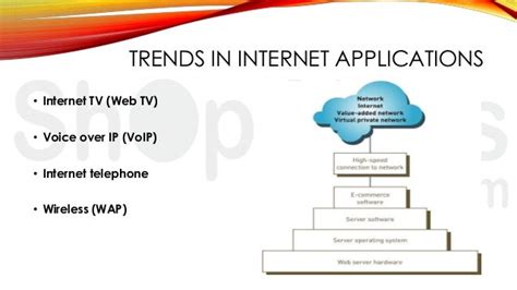E Commerce Infrastructure