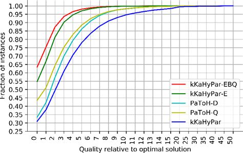 Figure 3 From Models For Test Cost Minimization In Database Migration Semantic Scholar