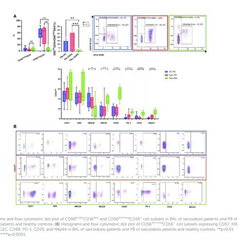 Identification Of Trm Marker Genes Via Scrna Seq Analysis A B T Sne Download Scientific
