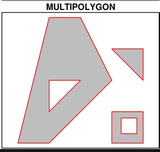 R Sf Count Number Of Polygons In Multipolygon Geographic Information Systems Stack Exchange