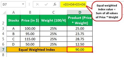 Equal Weighted Index What Is It Formula Example