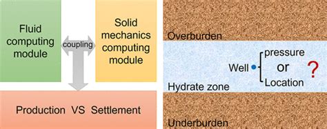 Numerical Investigation Of The Depressurization Exploitation Scheme Of Offshore Natural Gas
