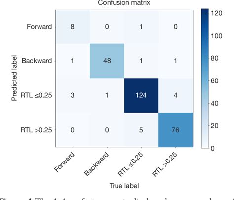 Figure 1 From A Two Step Neural Network Based Guiding System For