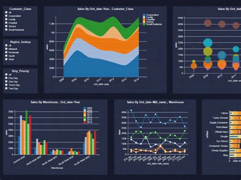 An Interactive Excel Dashboard With Etl Automation Upwork