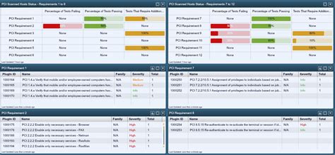 PCI Status Tenable Network Security
