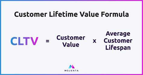 7 Strategies To Pump Up Your Customer Lifetime Value Cltv