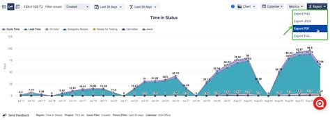 How To Export Jira Data To Various Systems Atlassian Community