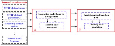 The Process Of The Er Brb Model Download Scientific Diagram