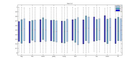 Matlab中的分组箱线图：一个通用函数 Boxplot Dev59