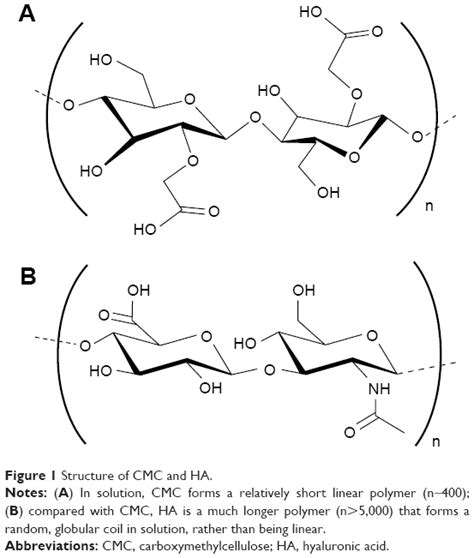 Investigating The Potential Benefits Of A New Artificial Tear Formulat Opth