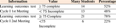 Classical Completeness In Cycle I 1st Meeting And 2nd Meeting