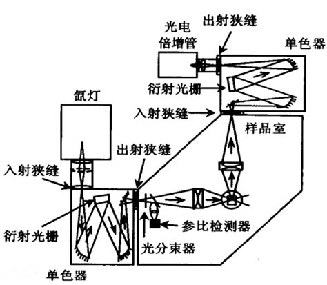 荧光光谱仪 材料科学与工程实验教学中心网站