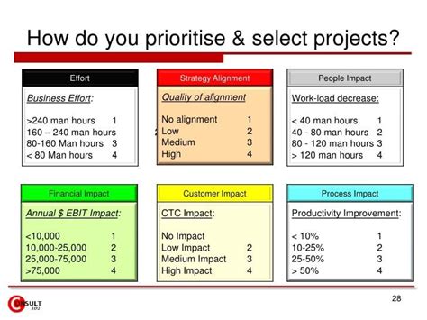 Six Sigma Curriculum Lean Sigma Corporation Artofit