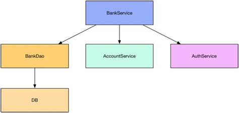 学习单元测试 Mockito 一篇文章就够了mockitodoanswer Csdn博客 学习单元测试 Mockito 一篇文章就够了mockitodoanswer Csdn博客