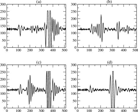 Figure 1 From Characterization Of Welding Defects By Fractal Analysis Of Ultrasonic Signals