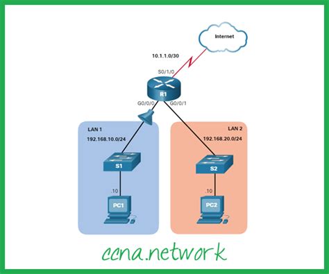 Modificar Acls Ipv4 Ccna 200 301