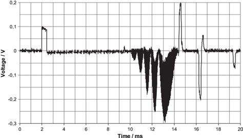 Beginning Of The Scan With Expanded Time Deviation Signals Produced By