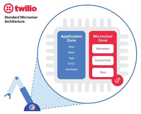 Embedded Computing Design Spring 2023 With Embedded World Profiles By Opensystems Media Issuu