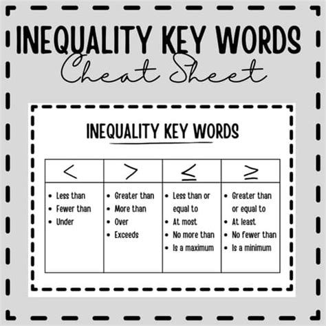 Free Cheat Sheet Inequality Key Words For Word Problems Tpt