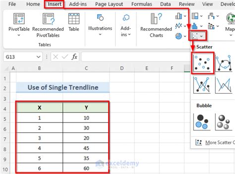 How To Find The Equation Of A Trendline In Excel 3 Suitable Ways