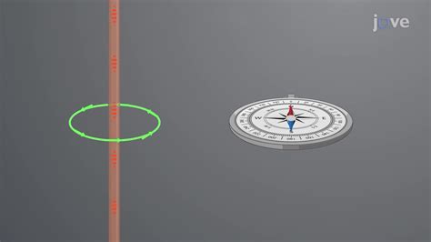 JoVE Science Education Magnetic Forces And Fields