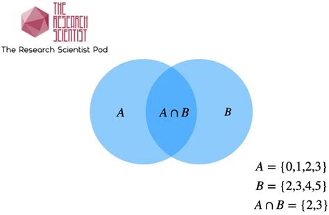 How To Do Set Intersection In Python The Research Scientist Pod