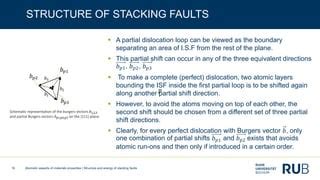 Structure And Energy Of Stacking Faults Nithin Thomas PDF