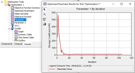 Hec Hms Calibration Using Optimization Trial Runs Rashmscom