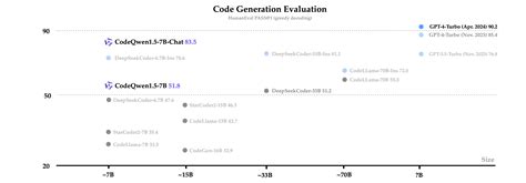 GitHub Zhaoshijian CodeQwen CodeQwen Is The Code Version Of Qwen The Large Language