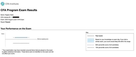 Raghav Katta On Linkedin Greetings I Am Thrilled To Share That I Have Successfully Cleared The
