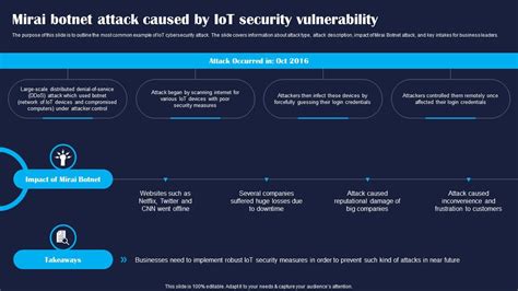 Mirai Botnet Attack Caused By Iot Improving Iot Device Cybersecurity