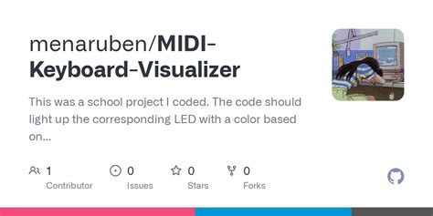 Github Menarubenmidi Keyboard Visualizer This Was A School Project