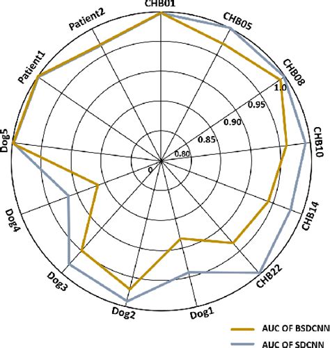 Figure 2 From Binary Single Dimensional Convolutional Neural Network