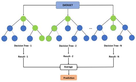 Meteorological Variables Forecasting System Using Machine Learning And
