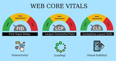 Web Core Vitals Drop Techno Lab Drop Techno Lab