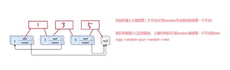 随机链表的复制随机链表的复制csdn Csdn博客 随机链表的复制随机链表的复制csdn Csdn博客