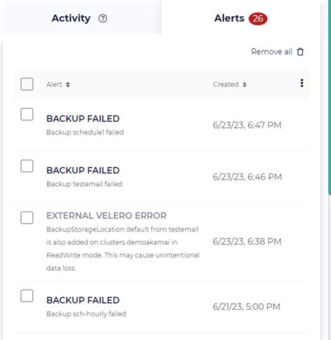 Monitoring Velero And Enabling Email Alerts For Kubernetes Backup And