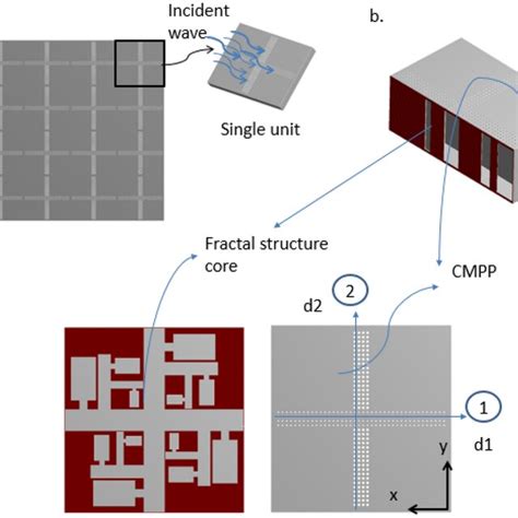 A Schematic Of Cross Perforated Fractal Structure Hybrid