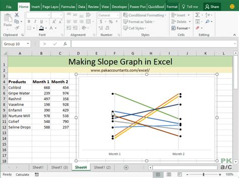 Making A Slope Chart Or Bump Chart In Excel How To PakAccountants Com Microsoft Excel