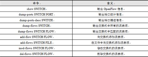 open vswitch流表管理 ovs ofctl dump flows csdn博客