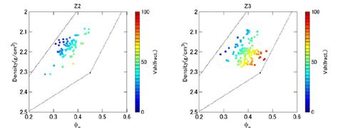Crossplots Between Density And Neutron Porosity Download Scientific Diagram