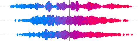 Four Custom Shap Plots Go Beyond The Python Package To Create By