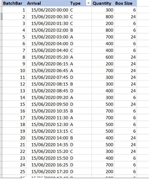 Which Function Should I Use In The Select Output 5 In Anylogic Stack