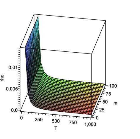 The plot of energy density ρ Vs T and m Download Scientific Diagram