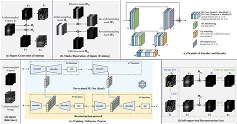 Self Supervised Feature Learning For Cardiac Cine Mr Image Reconstruction Ai Research Paper