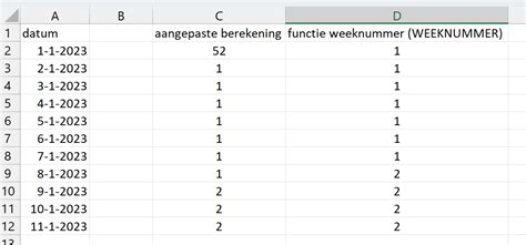 Weeknummers Geven Een Verkeerde Week Aan